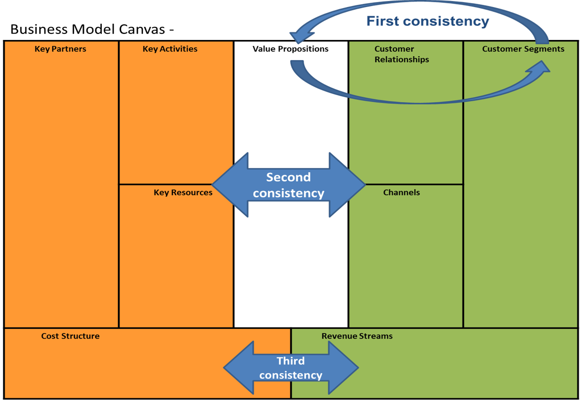 5 things a company needs to scale up - Oxford Innovation Ltd